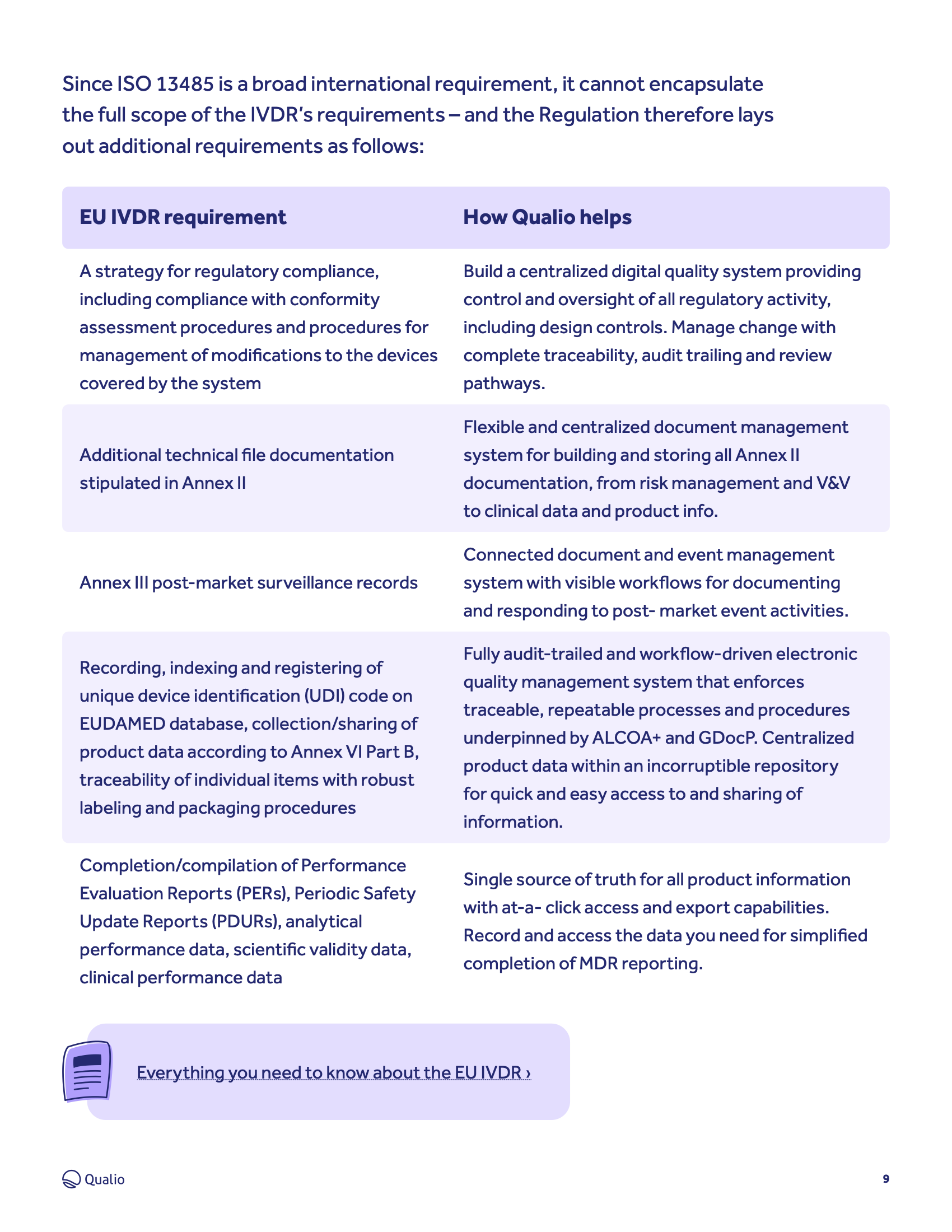 EU IVDR software datasheet